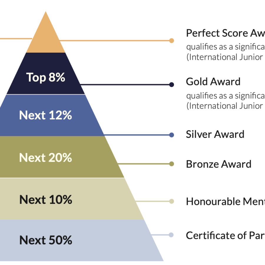 SASMO – Məlumatlar – SASMO