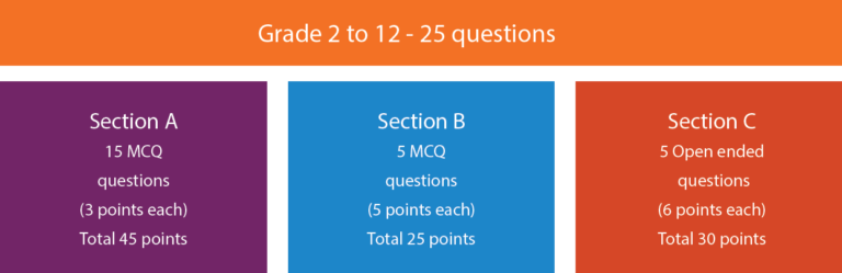 AMO – Məlumatlar – SASMO