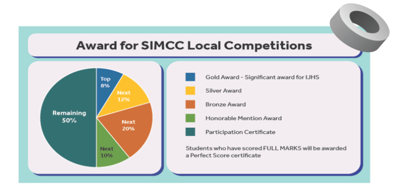 AMO – Məlumatlar – SASMO
